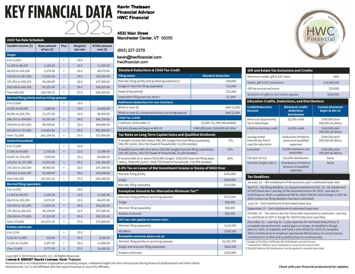 2025 Key Financial Data Card | HWC Financial